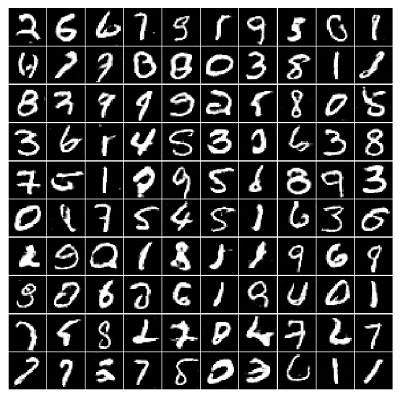 Generative adversarial network · Python Introductino
